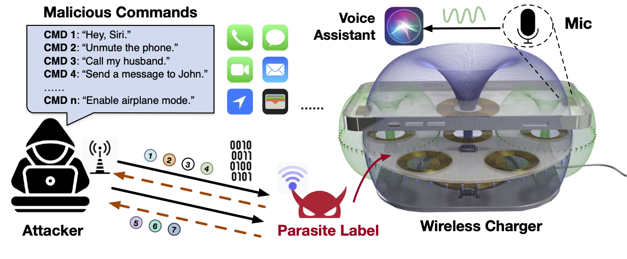Magnetic Interference Induced Inaudible Voice Attacks and Defenses on ...